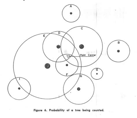 Ecology Calculating Basal Area Per Acre From Variable Radius Plots Biology Stack Exchange