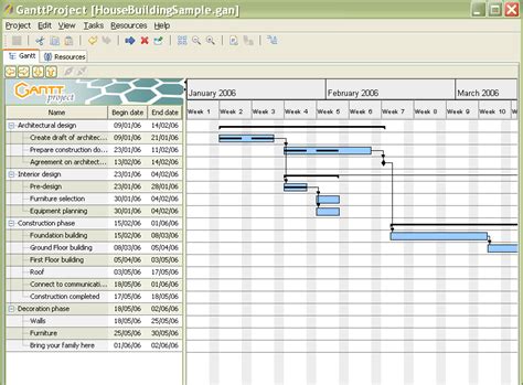 Open Source Project Management Tools Ganttproject