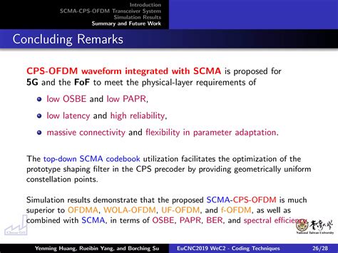 Integrating Sparse Code Multiple Access With Circularly Pulse Shaped