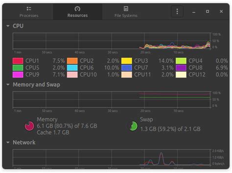 How To Check Cpu Cores In Ubuntu Linux Blimp