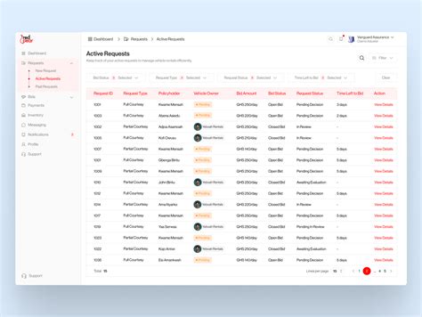 Dashboard Table Ui By Osmond Aboagye On Dribbble