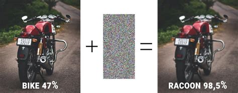 Unlabeled Data Overview And Examples In Machine Learning Label Your Data