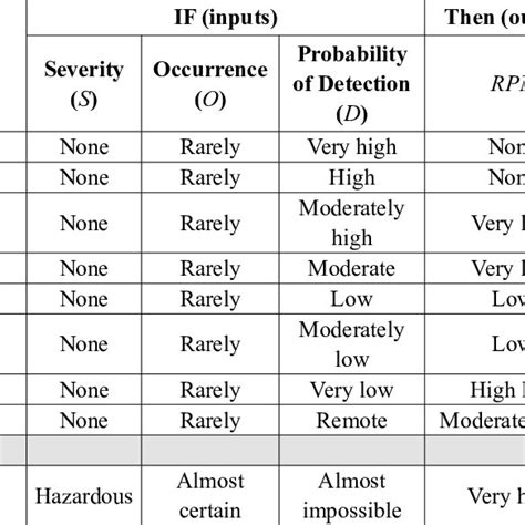 creating rules in the fuzzy inference process download scientific diagram