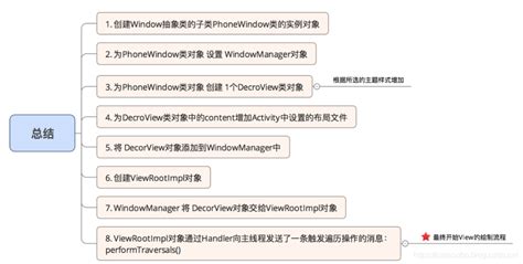 Android自定义view绘制前的准备：decorview创建 And 显示专注分享 Android开发 干货 Csdn博客android
