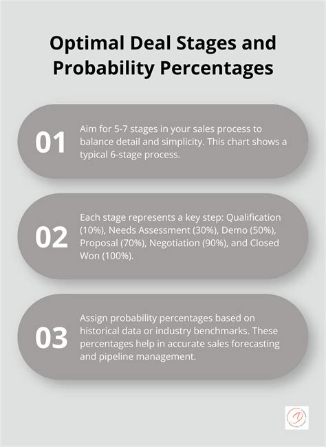 How To Set Up Effective Zoho Crm Deal Stages Dynamic Digital Solutions