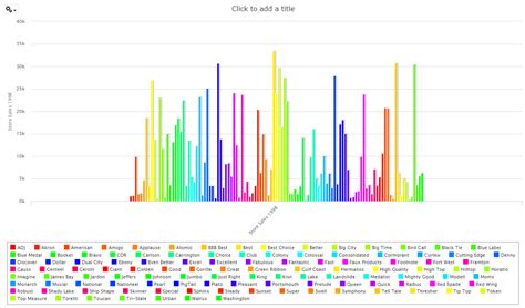 Tibco Bi And Analytics Tibco Spotfire And Tibco Jaspersoft
