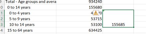 solved how to turn one column into a hierarchy microsoft fabric