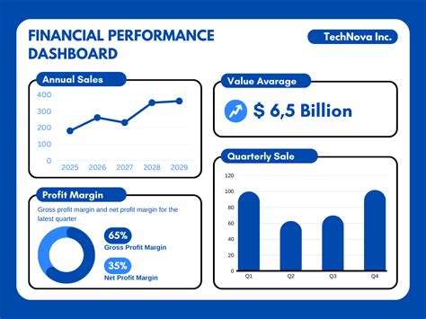 Format Sopl And Sofp 2025 A Comprehensive Guide