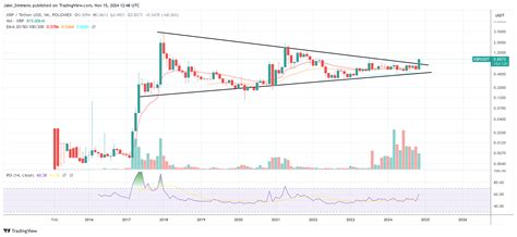 Why Is Xrp Price Up Today Key Reasons Explained Talkmarkets