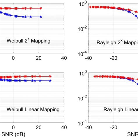 Mean‐based Data Reconstruction Using 2x And Linear Interval Mappings Download Scientific Diagram