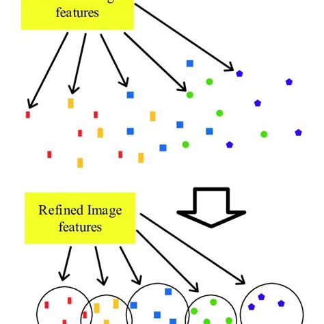 Schematic Diagram Of Triple Loss Function Download Scientific Diagram