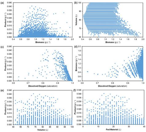Processes Special Issue Modeling Control And Optimization Of Batch And Batch Like Processes