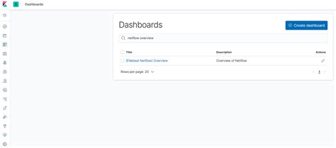 Elk Stack Kibana Filebeat Dashbords Netflow Anthesianet
