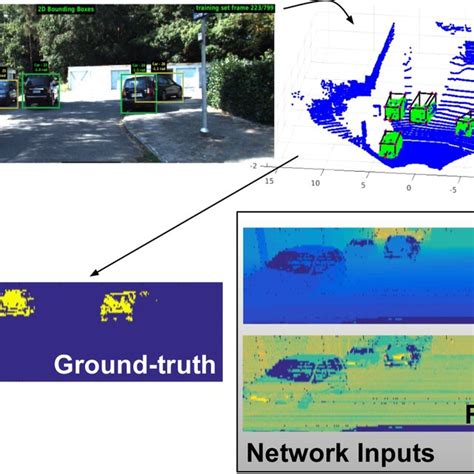 To Obtain A Useful Input For Our Cnn Based Vehicle Detector We Project Download Scientific