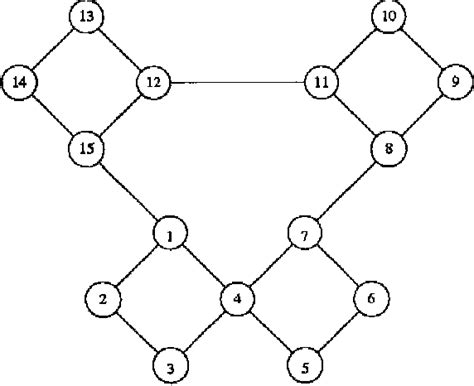 Figure 2 From Distributed Algorithms For Constructing A Depth First Search Tree Semantic Scholar