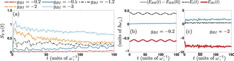 A Time Evolution Of The Von Neumann Entropy For Different Attractive Download Scientific