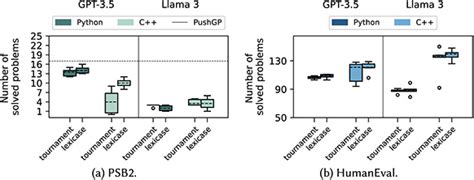 Fully Autonomous Programming Using Iterative Multi Agent Debugging With