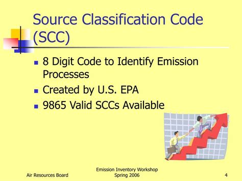 PPT CODE ASSIGNMENT PowerPoint Presentation Free Download ID 270102