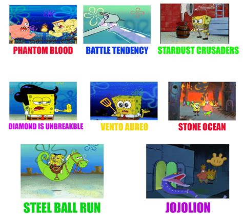 Jojos Bizarre Adventure Portrayed By Spongebob R Spongebob