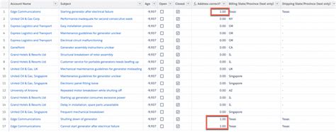 Summary Formulas Vs Row Level Formulas In Salesforce Examples