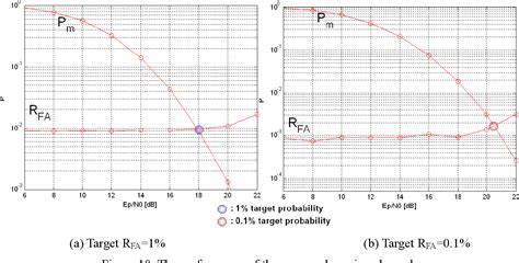 Figure 1 From Initial Handover Ranging For Ieee 802 16m System Semantic Scholar