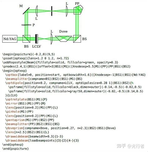 怎样画光路图？（分享） 知乎