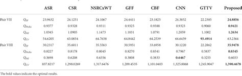 Table 1 From Multimodal Medical Image Fusion Using Convolutional Neural Network And Extreme
