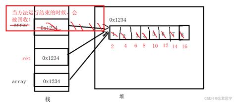 浅谈一下：java当作数组的几个应用场景java数组在项目中应用的多吗 Csdn博客