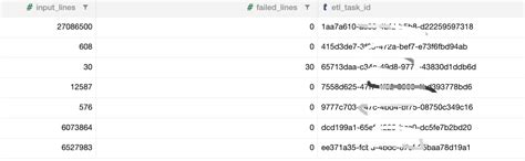 日志服务 使用定时 Sql 解决检索分析超时腾讯云