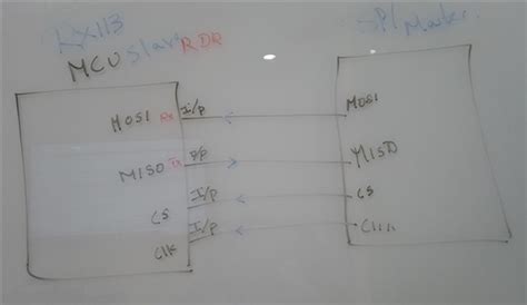 Rx113 Sci0 Configured As Spi Slave Not Able To Receive Data Forum