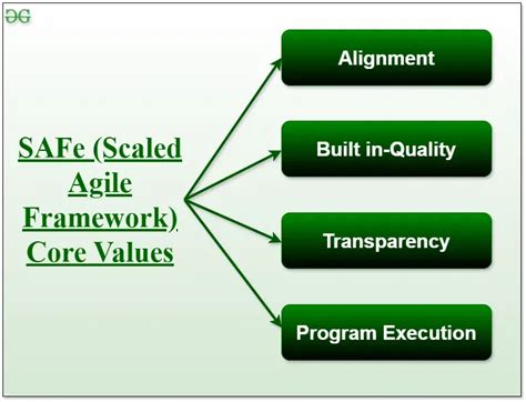 scaled agile login framework scaled agile framework