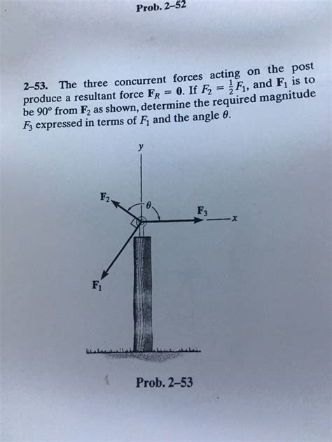 Answered 2 53 The Three Concurrent Forces… Bartleby