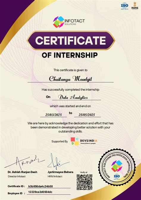 Dataanalytics Internshipexperience Sql Python Powerbi Chaitanya