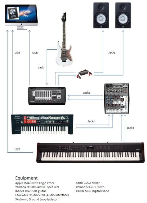 Incorporating An External Synth Or Sampler Into Logic Pro X 52 Off