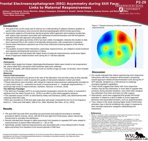 Pdf Frontal Electroencephalogram Eeg Asymmetry During Still Face Links To Maternal