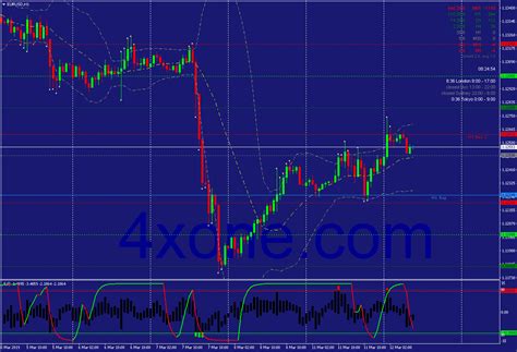 Bollinger Bands Forex System 4xone