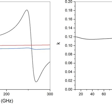 Schematic Of The Dco Dco Digitally Controlled Oscillator Download Scientific Diagram