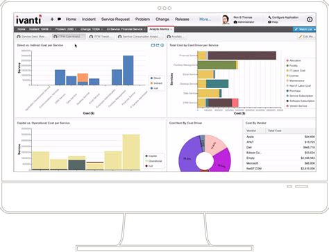 It Service Management Dashboards And Reporting Ivanti