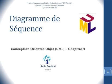 Pdf Diagramme De Séquence Uml Dokumen Tips