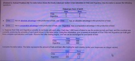 solved related to solved problem questions the table below