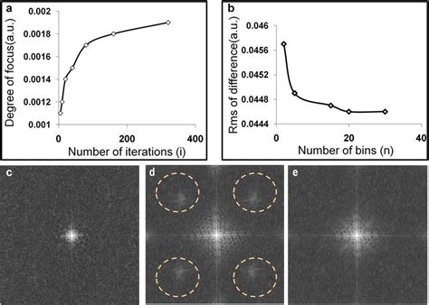 metrics to estimate optimal parameters for the deconvolution algorithm download scientific