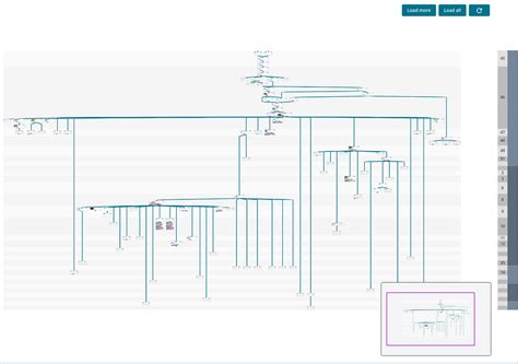 Performance Issue When Adding Nodes Using A LayeredDigraphLayout In