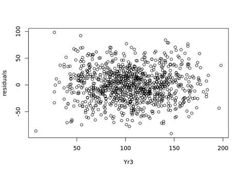 Binary Covariate Continuous Outcome Linear Regression Strine Eubje1957
