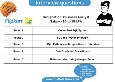 Flipkart Business Analyst Interview Questions The Data Monk