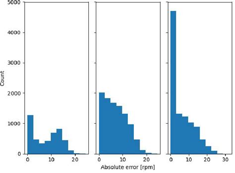 Figure 1 From Respiratory Rate Estimation On Embedded System Semantic Scholar