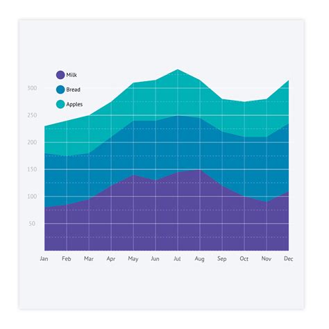 Area Chart Resources Chart Library Datylon