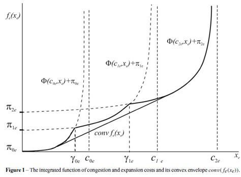 Filenonsmoothcostfunction Cornell University Computational Optimization Open Textbook