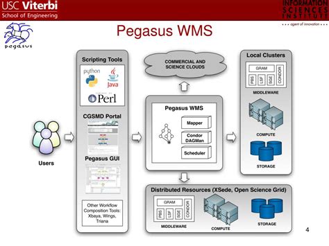 Ppt Managing Large Scale Workflows With Pegasus Powerpoint