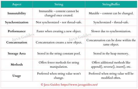 tinu solanki on linkedin 100days 100days consistency java