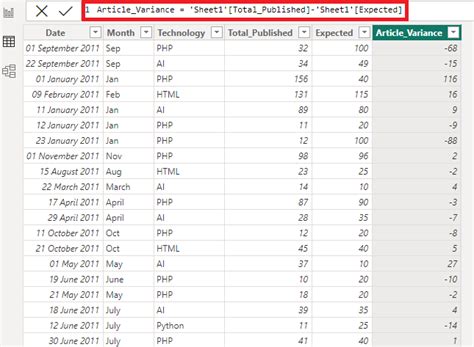 Power BI Bubble Chart And Waterfall Chart GeeksforGeeks